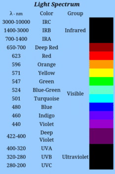 Declining Eyesight Improved From 670nm Deep Red Light - Life Giving Store